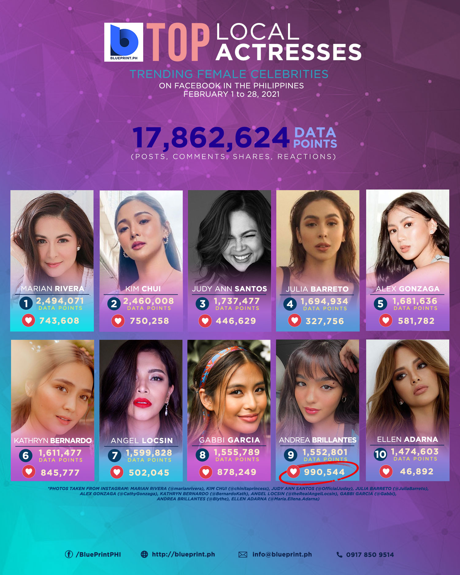 Who are the hottest and most loved Filipino actresses in Facebook ...