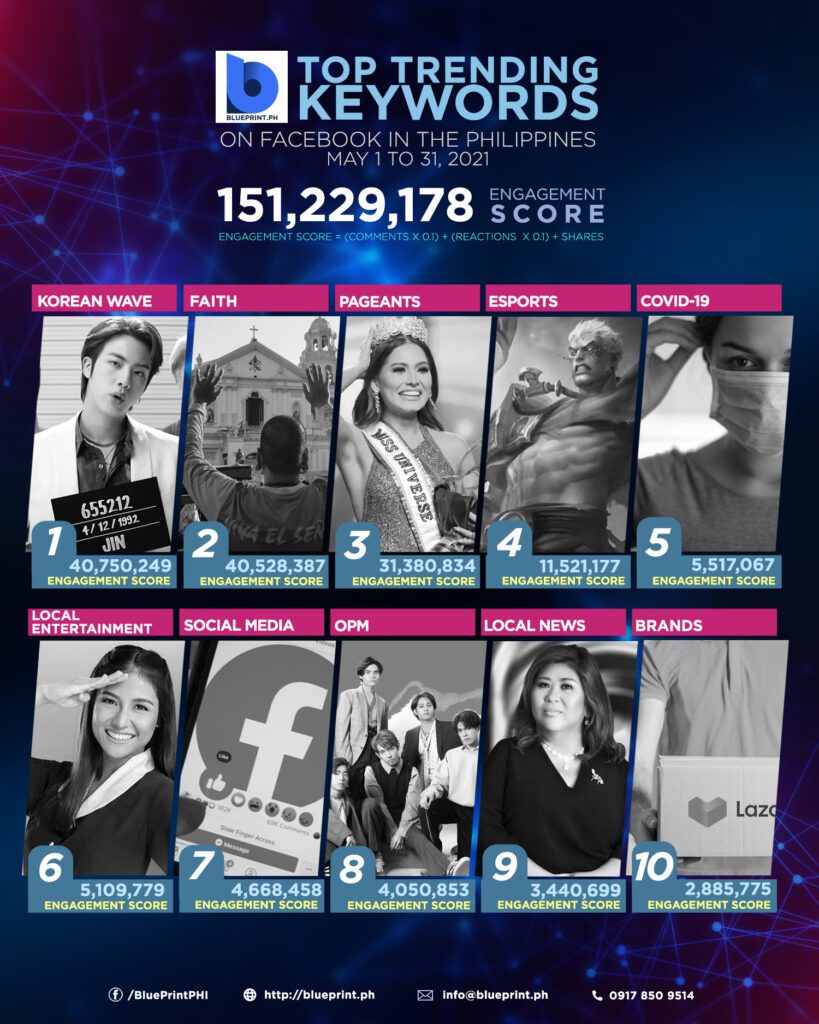 Trending Topics | Blueprint