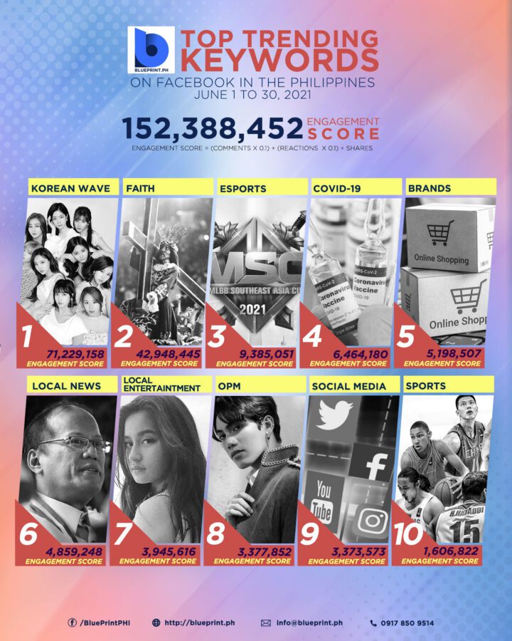 Trending Topics | Blueprint