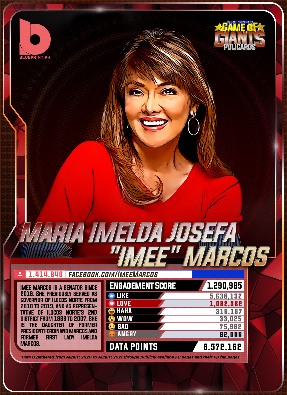 Imee Marcos | Blueprint