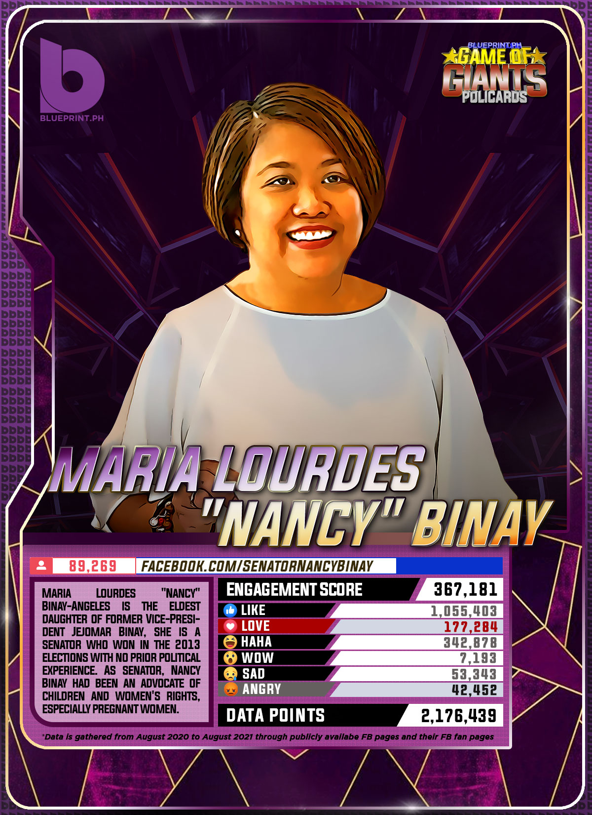 Nancy Binay | Blueprint