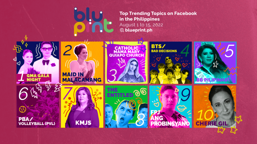 Trending Topics | Blueprint